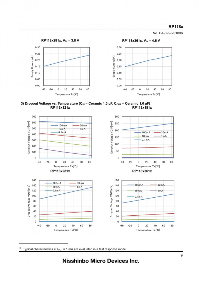 RP118 technical document page 9
