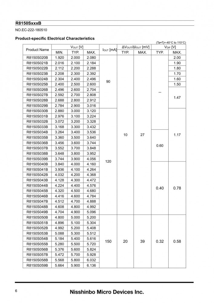 R8150 datasheet page 6