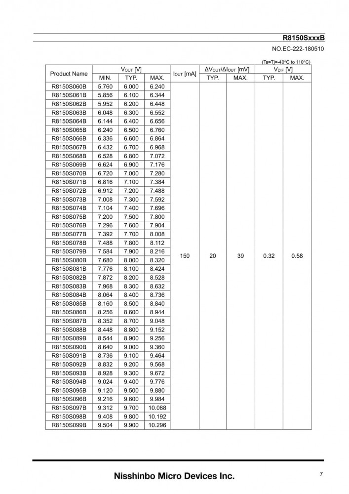 R8150 datasheet page 7