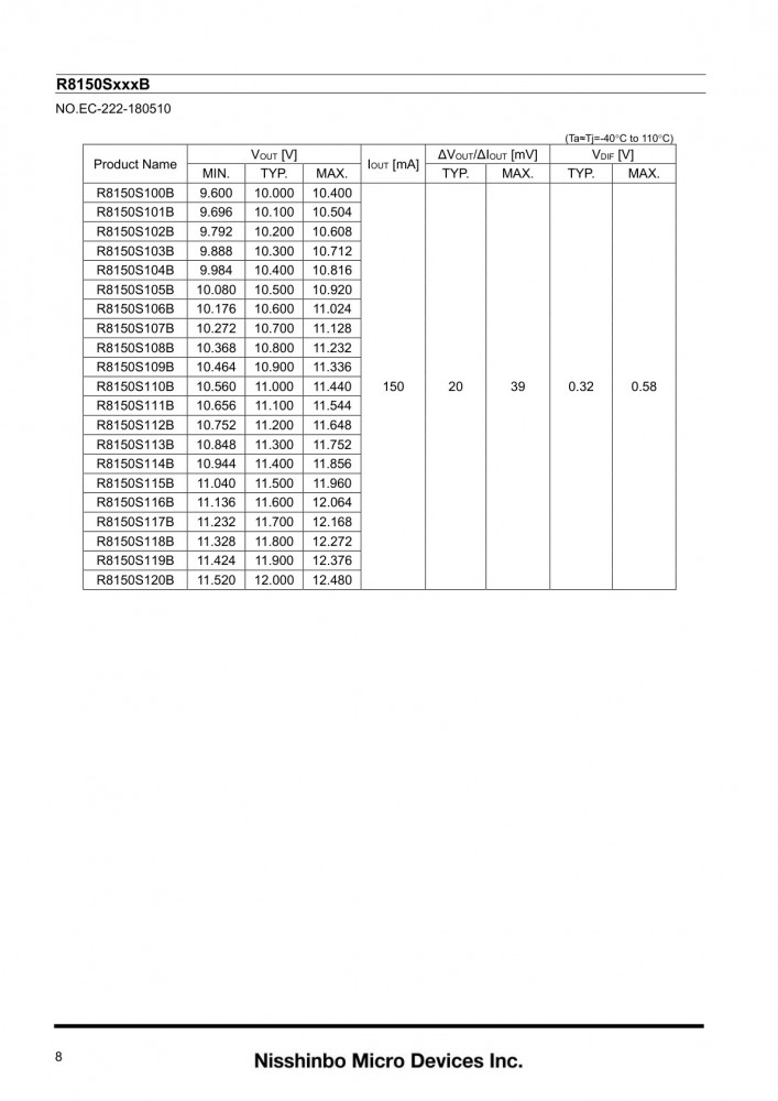 R8150 datasheet page 8
