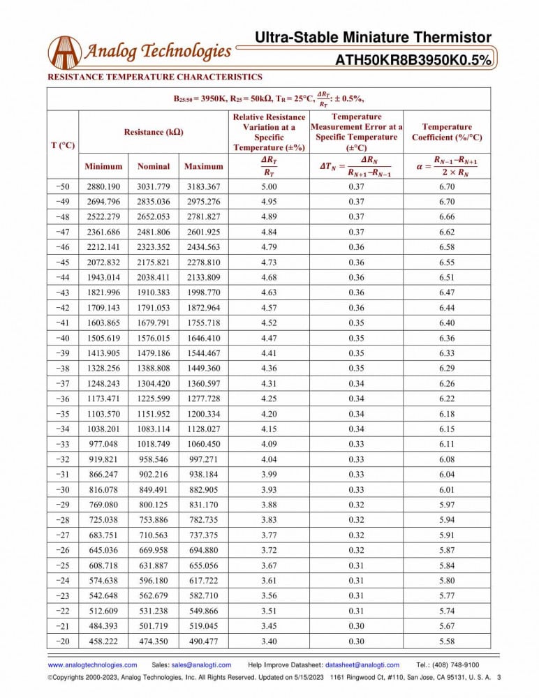ATH50KR8B3950K0.5% datasheet page 3