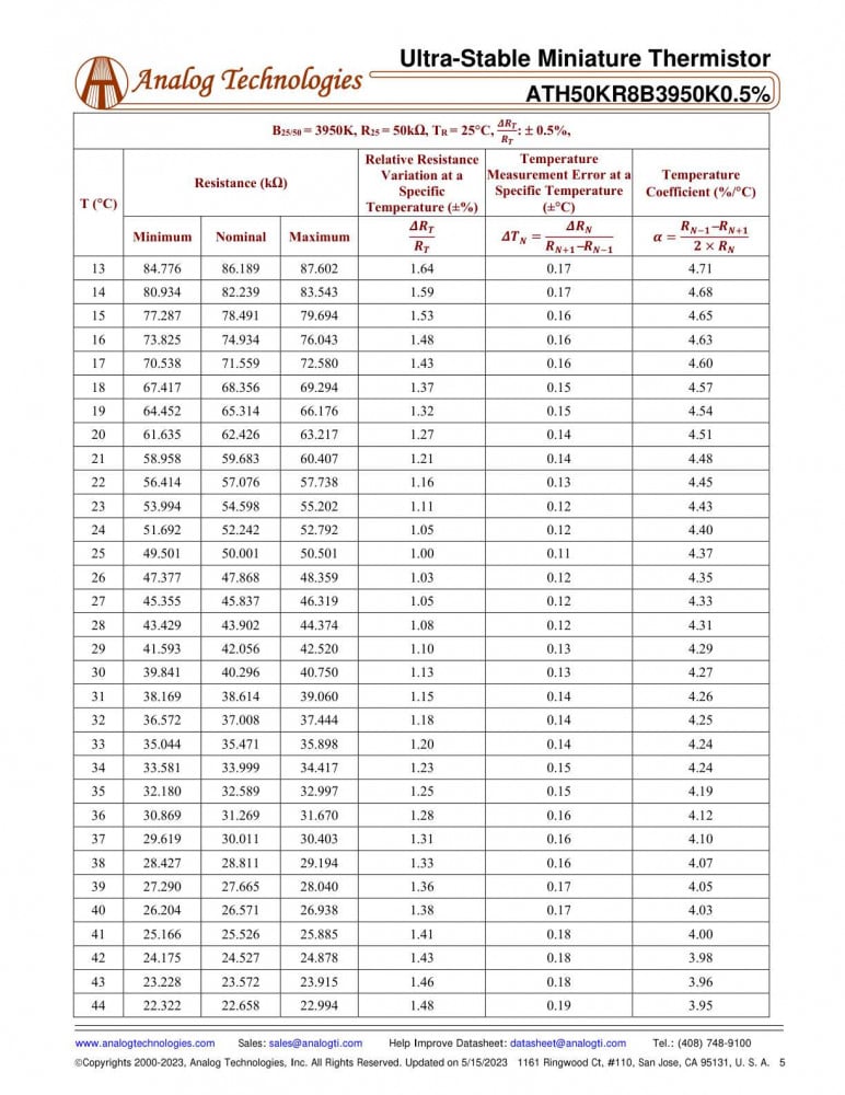 ATH50KR8B3950K0.5% datasheet page 5