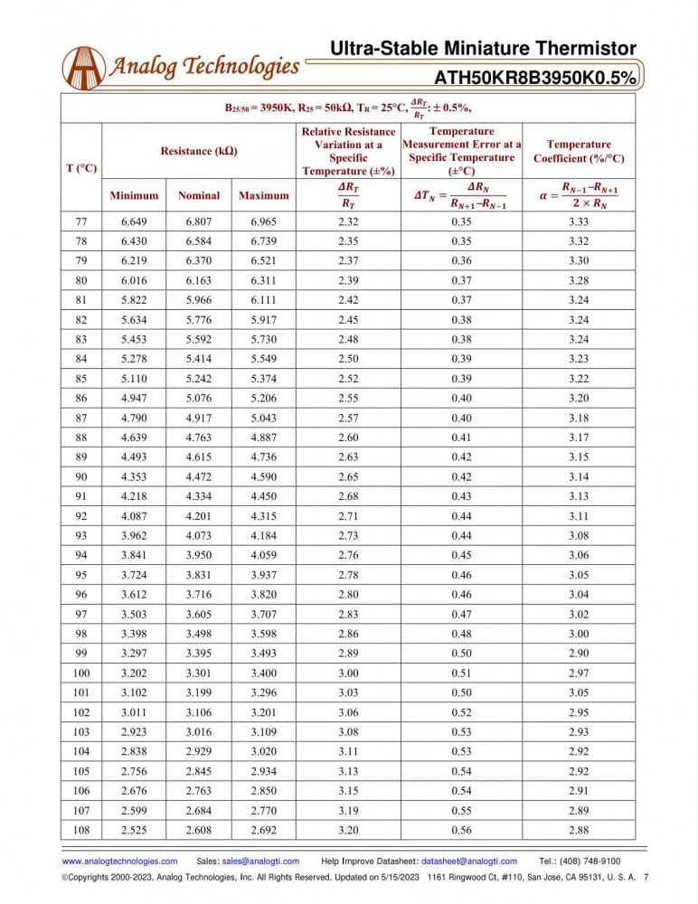 ATH50KR8B3950K0.5% datasheet page 7