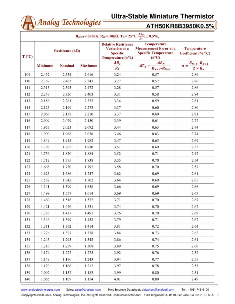 ATH50KR8B3950K0.5% datasheet page 8