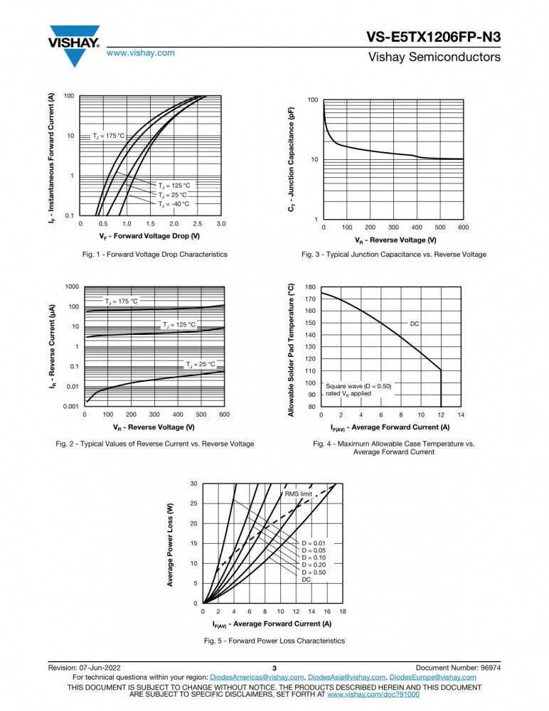 VS-E5TX1206FP-N3 datasheet page 3