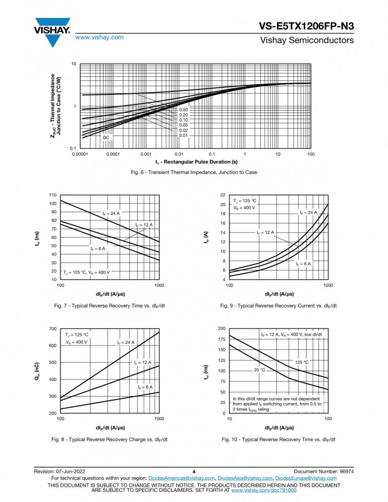 VS-E5TX1206FP-N3 datasheet page 4