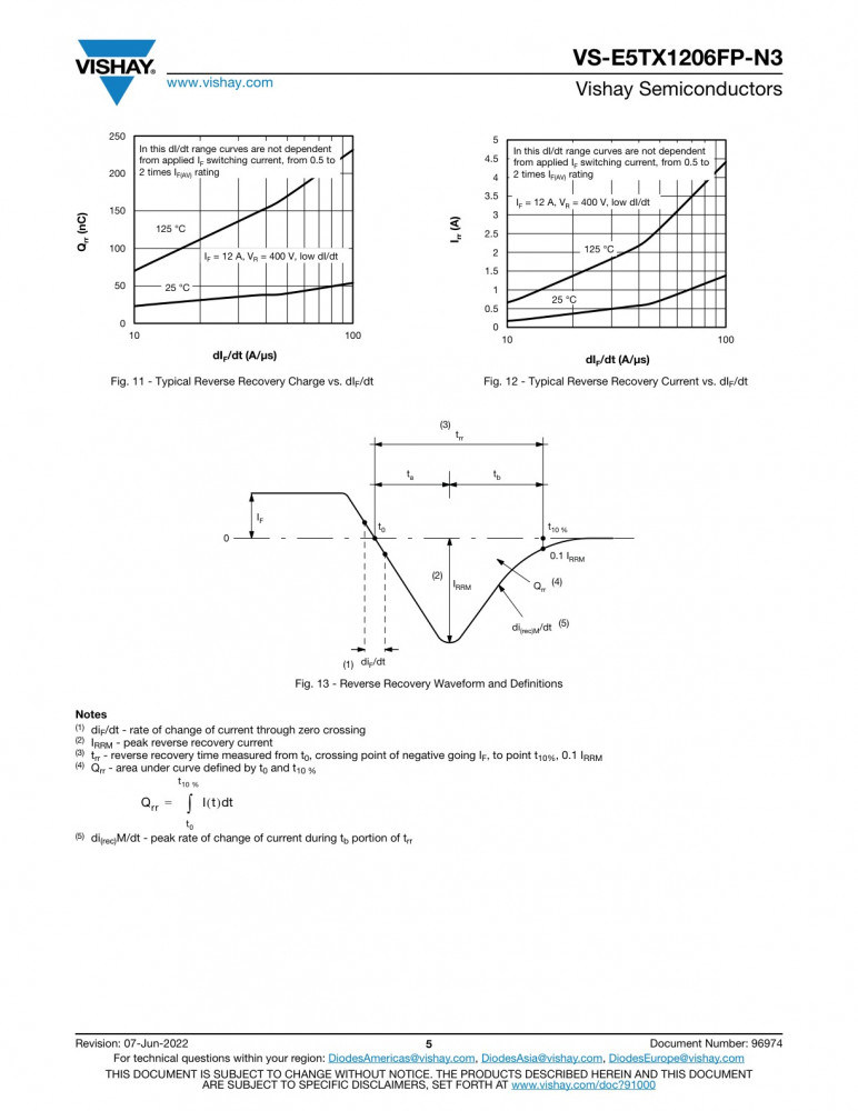 VS-E5TX1206FP-N3 datasheet page 5
