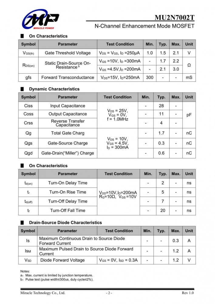 MU2N7002T datasheet page 2