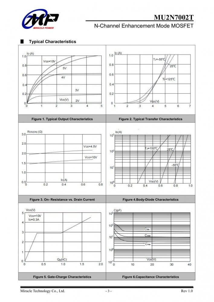 MU2N7002T datasheet page 3
