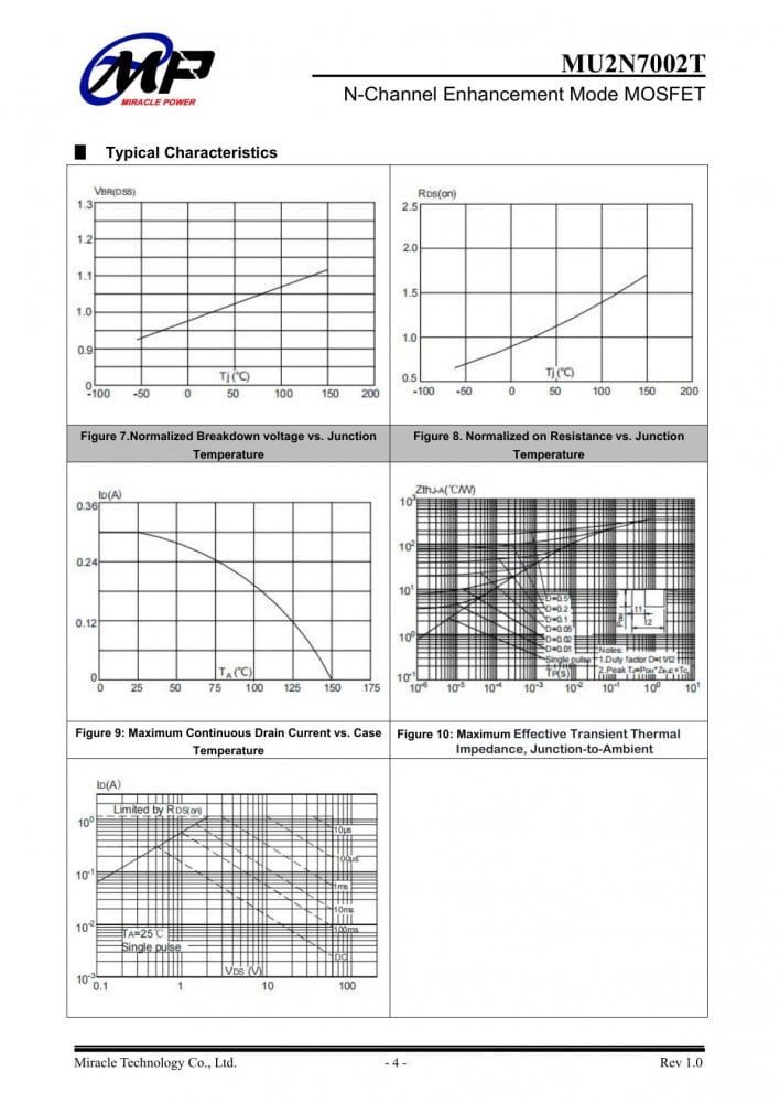 MU2N7002T datasheet page 4