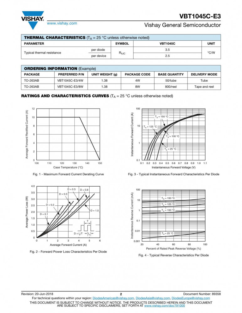 VBT1045C-E3 datasheet page 2