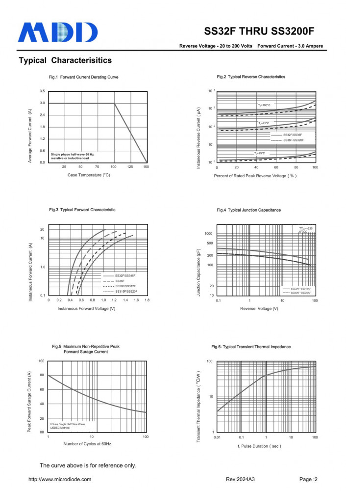 MDD SS310F datasheet page 2