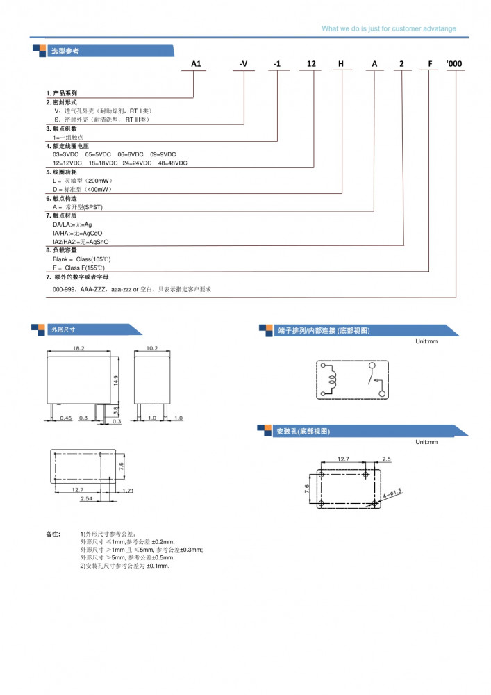 Churod A1 relay datasheet page 2