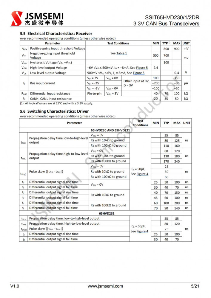 SSIT65HVD231DR-JSM datasheet page 5