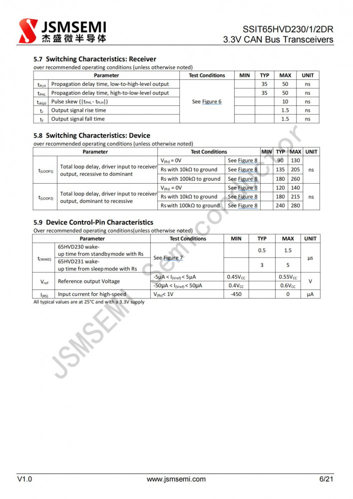 SSIT65HVD231DR-JSM datasheet page 6