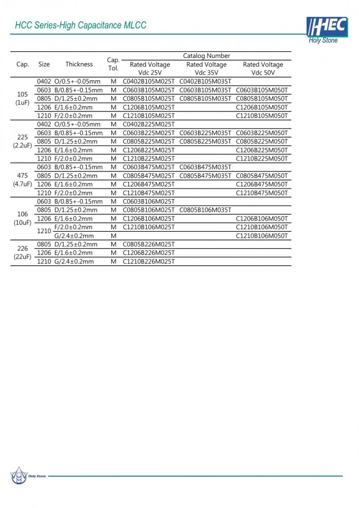 IHHEC HCC catalog page 10