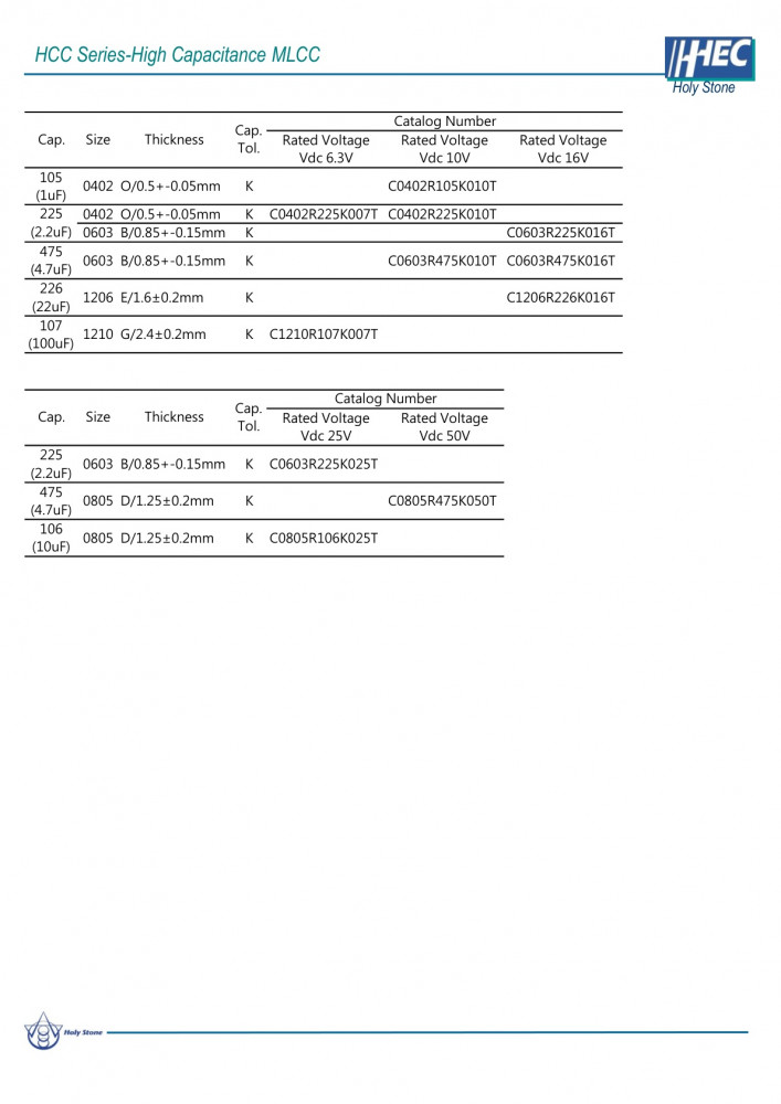 IHHEC HCC catalog page 6