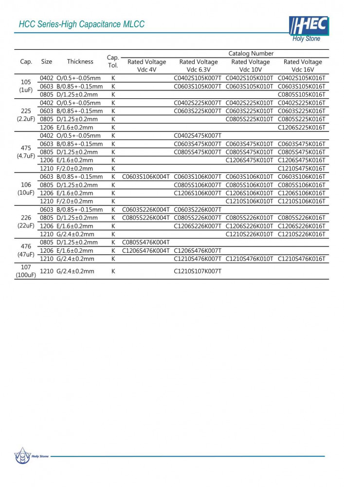 IHHEC HCC catalog page 7