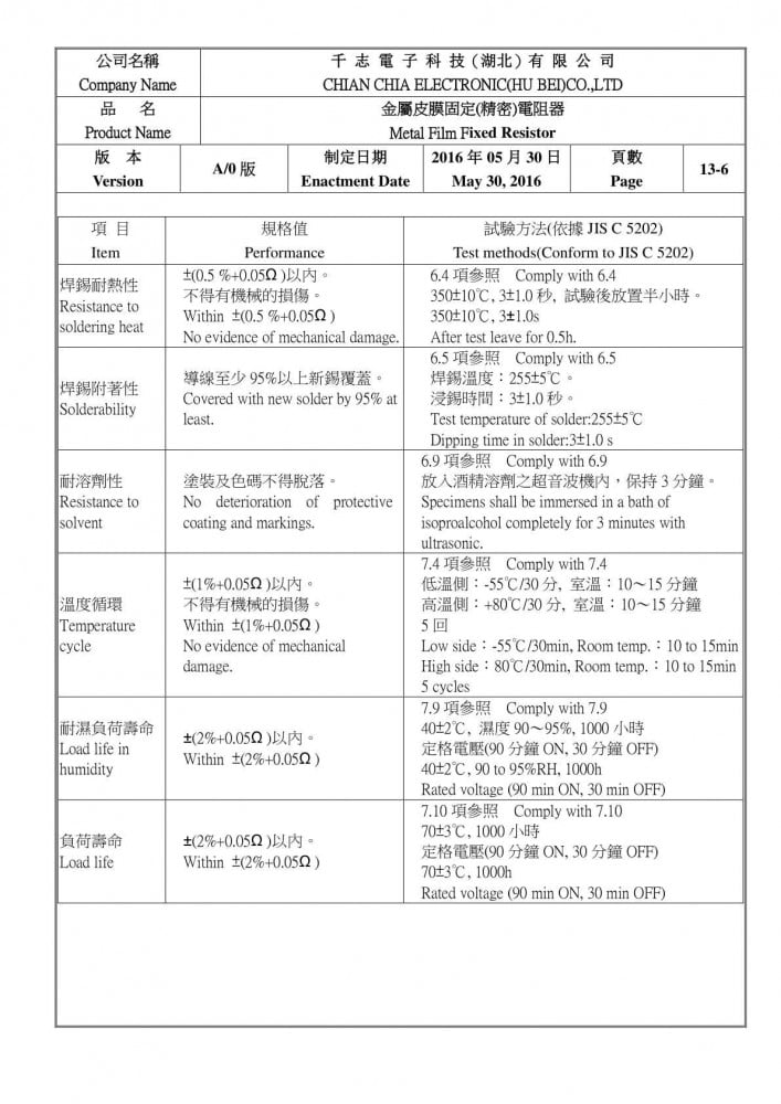 CCO metal film resistor datasheet page 7