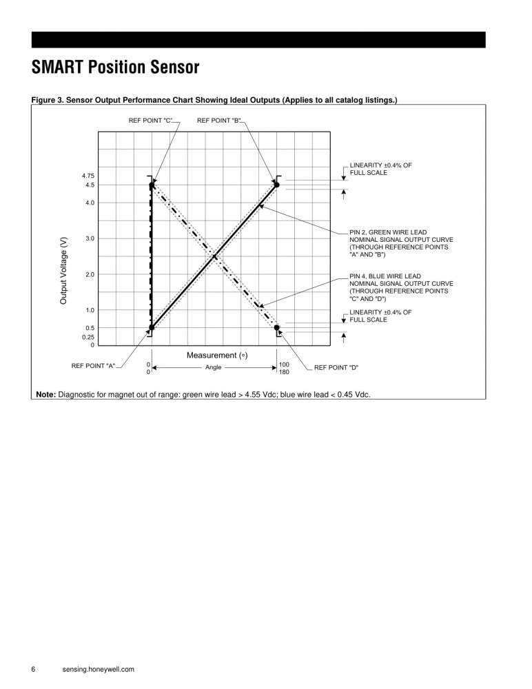 Honeywell SPS-A100D-HAWS product document page 6