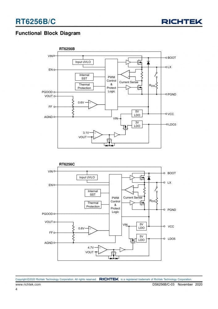 RT6256CGQUF datasheet page 4