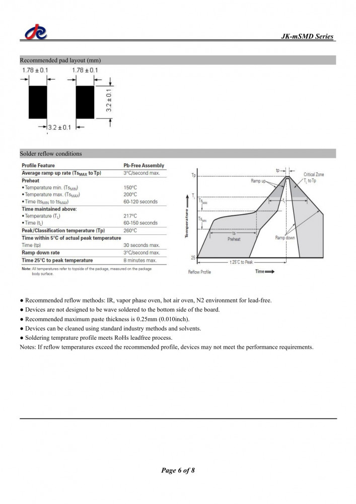 JK-mSMD series datasheet page 6