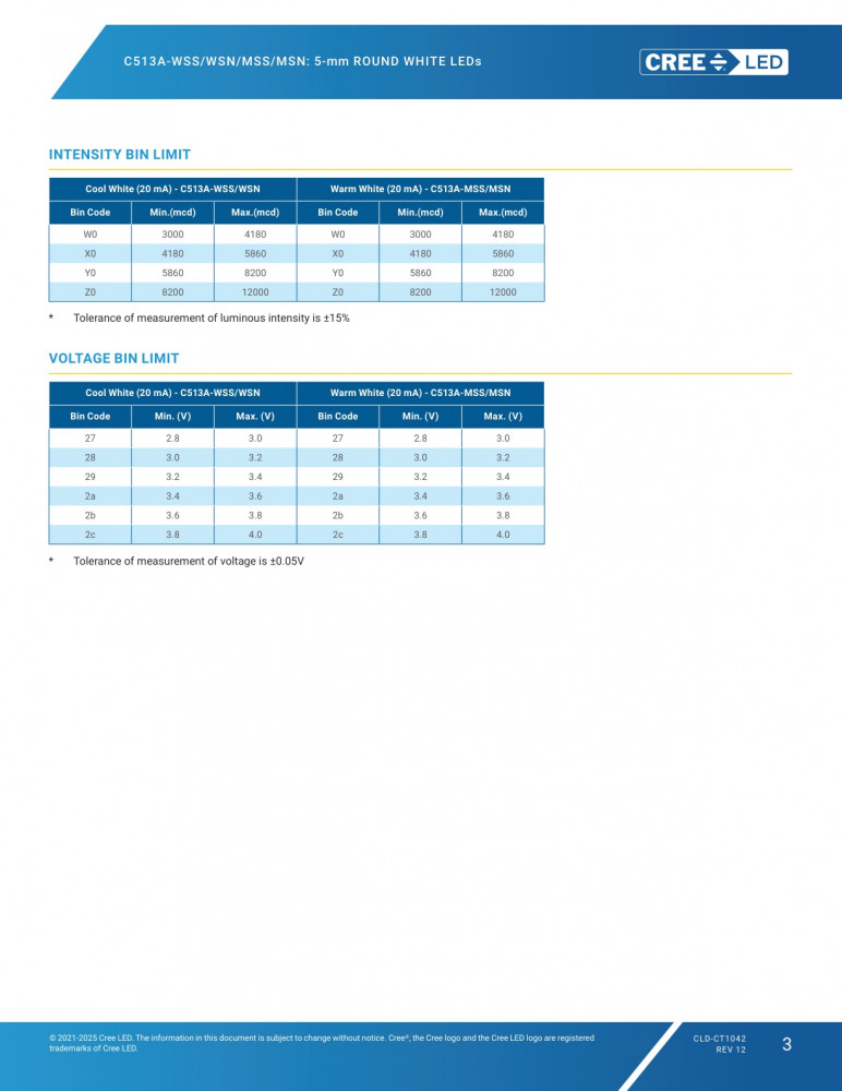 C513A-WSS product document, page 3