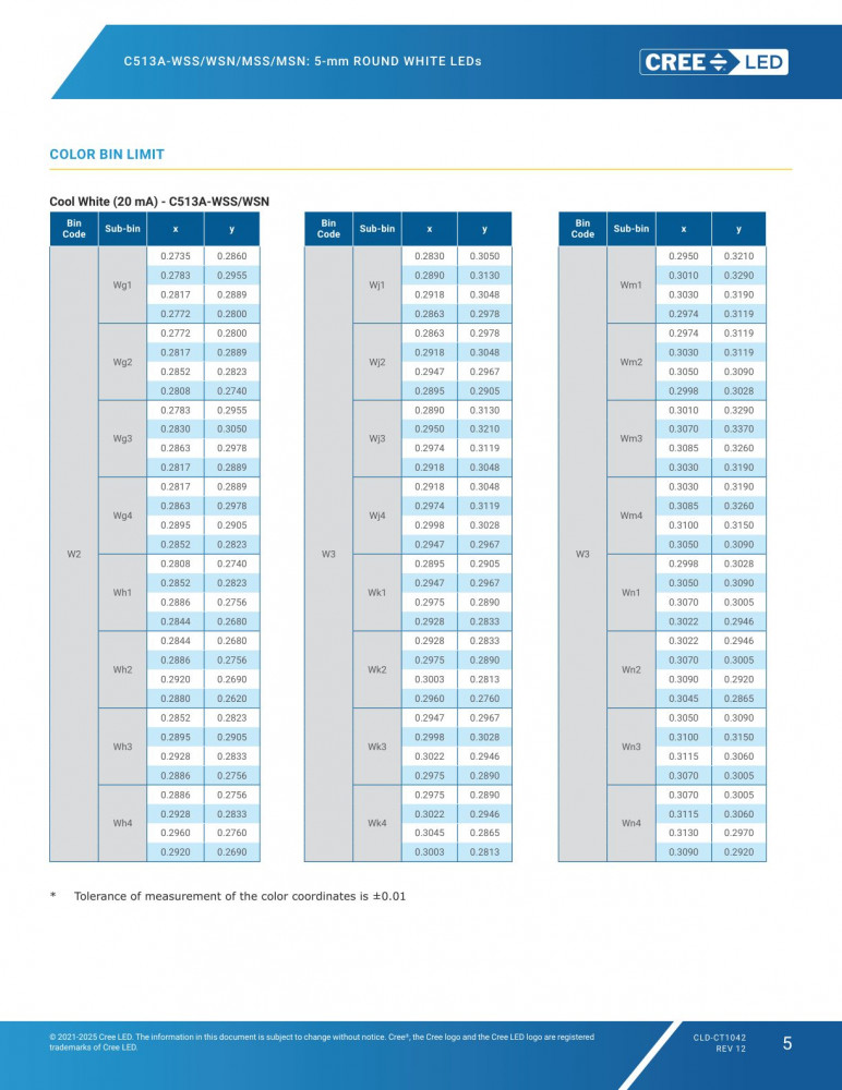 C513A-WSS product document, page 5
