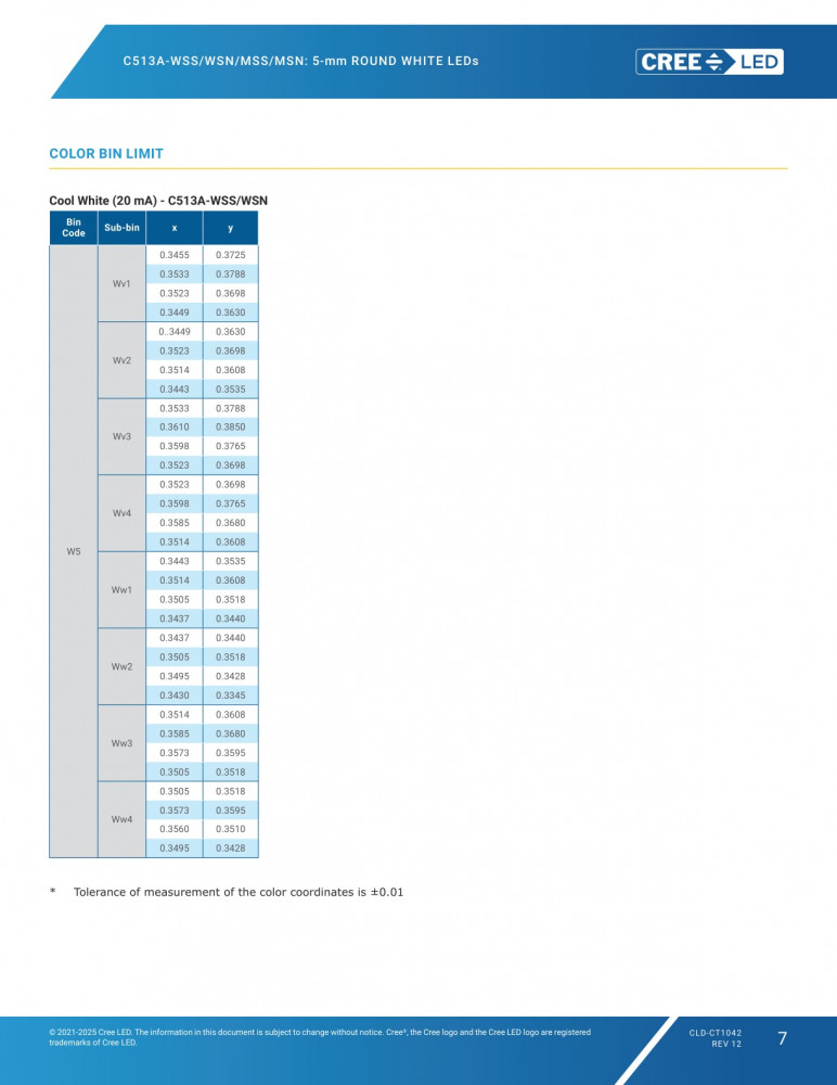 C513A-WSS product document, page 7