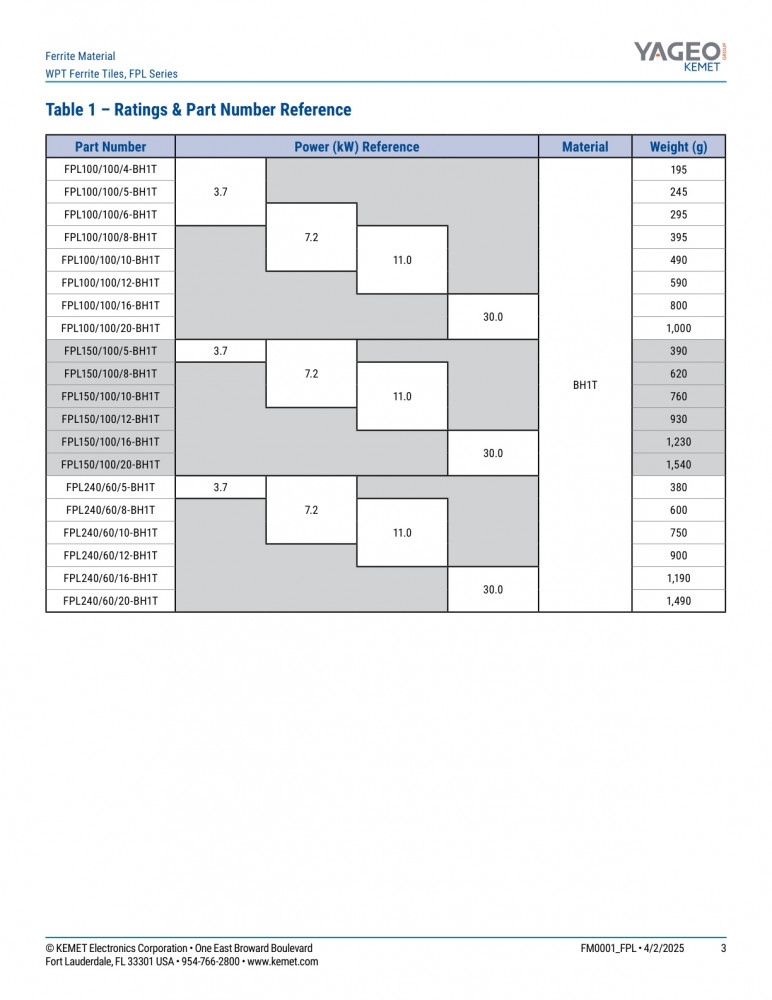 FPL ferrite tile technical document, page 3