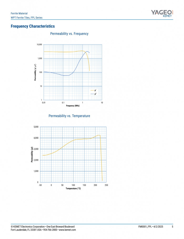 FPL ferrite tile technical document, page 5