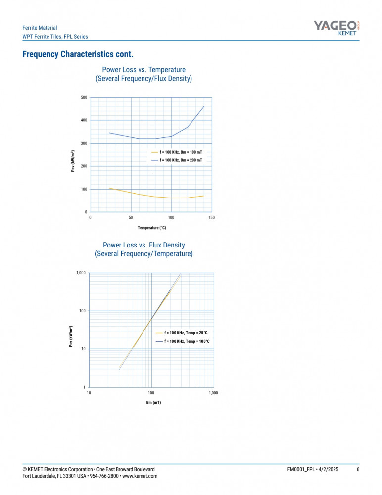 FPL ferrite tile technical document, page 6