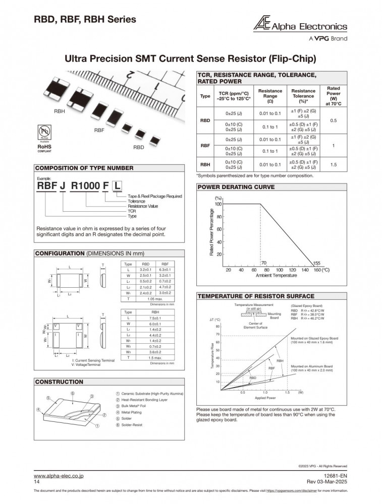 RBD, RBF and RBH series technical document, page 1