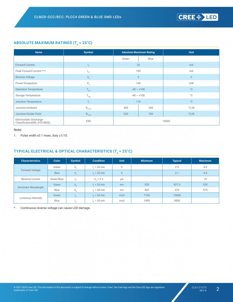 CLM2D-GCC/BCC datasheet page 2