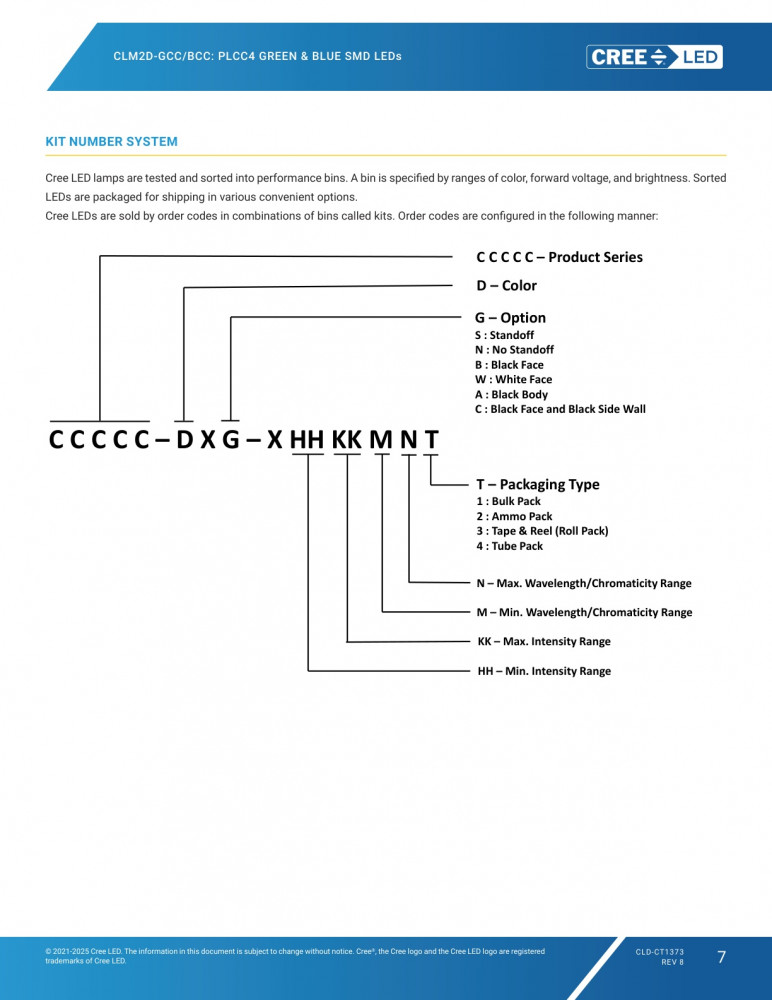 CLM2D-GCC/BCC datasheet page 7