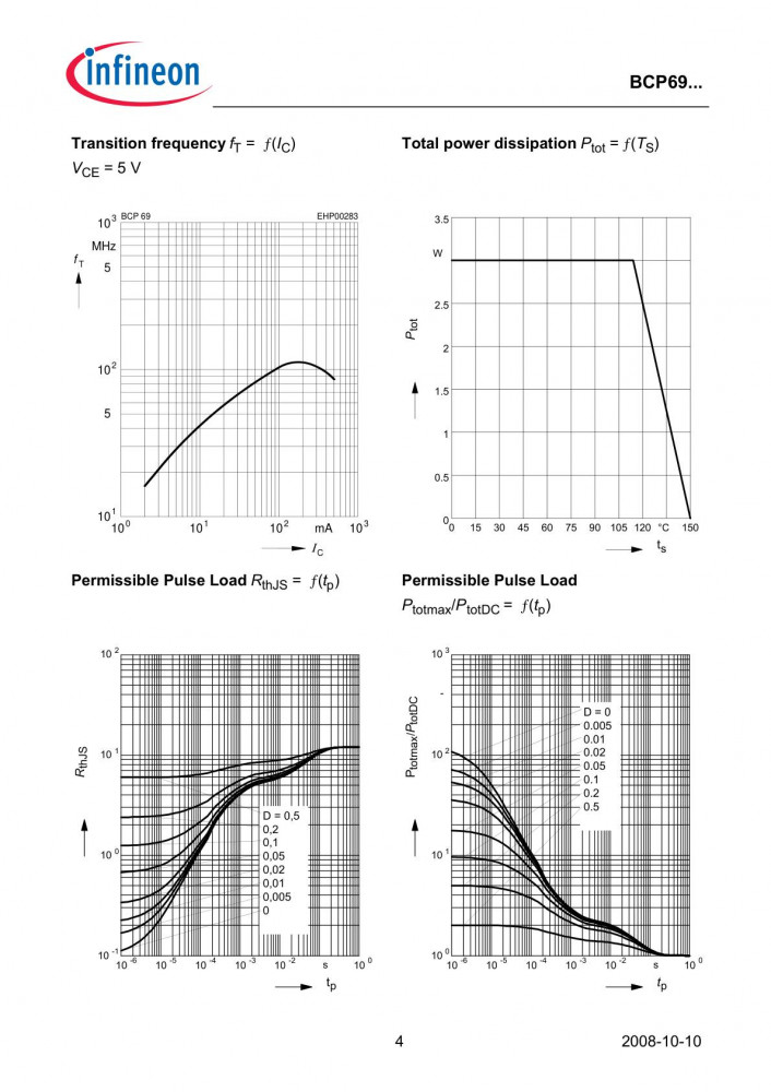 BCP69-25E6327 datasheet page 4