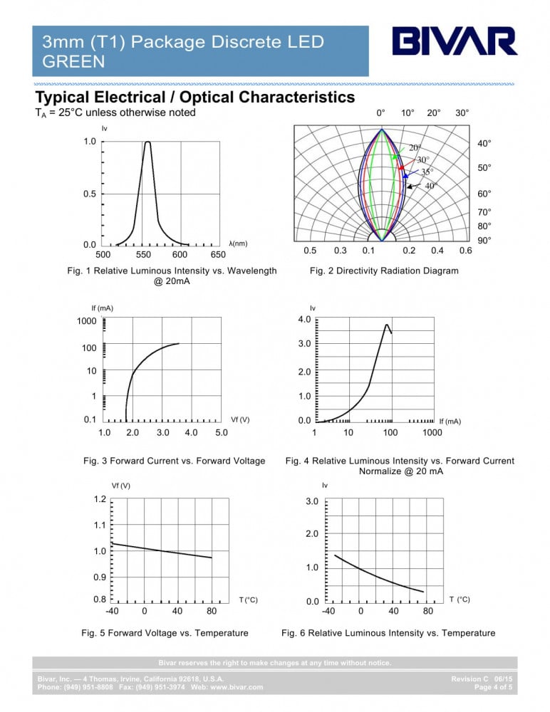 BIVAR 3PGT datasheet page 4