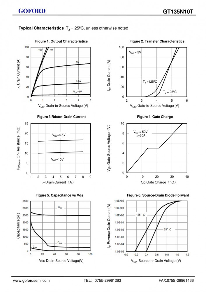 GT135N10T datasheet page 4