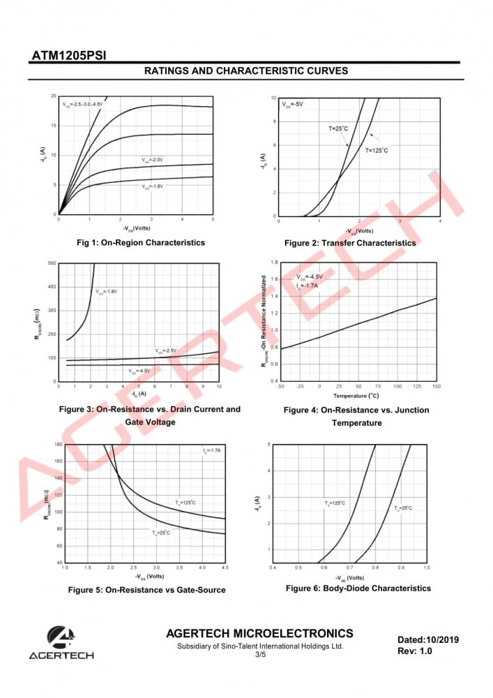 ATM1205PSI datasheet page 3