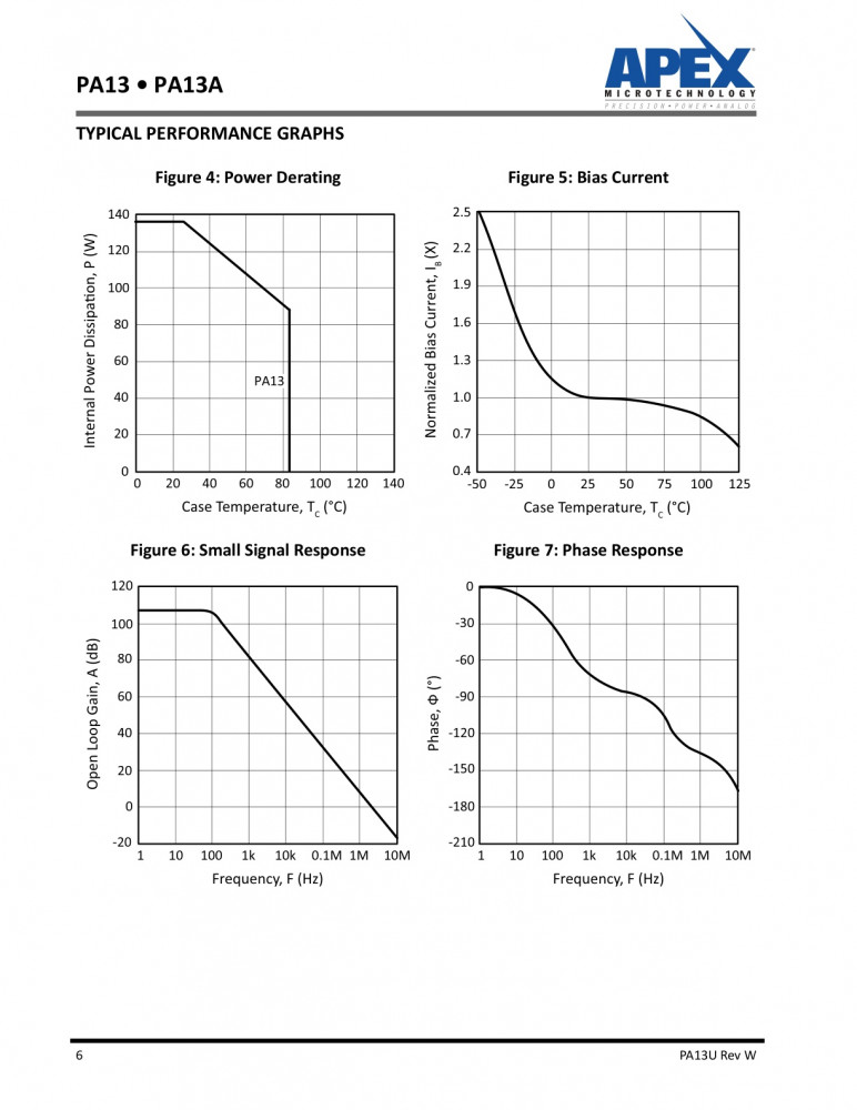 PA13 datasheet page 6