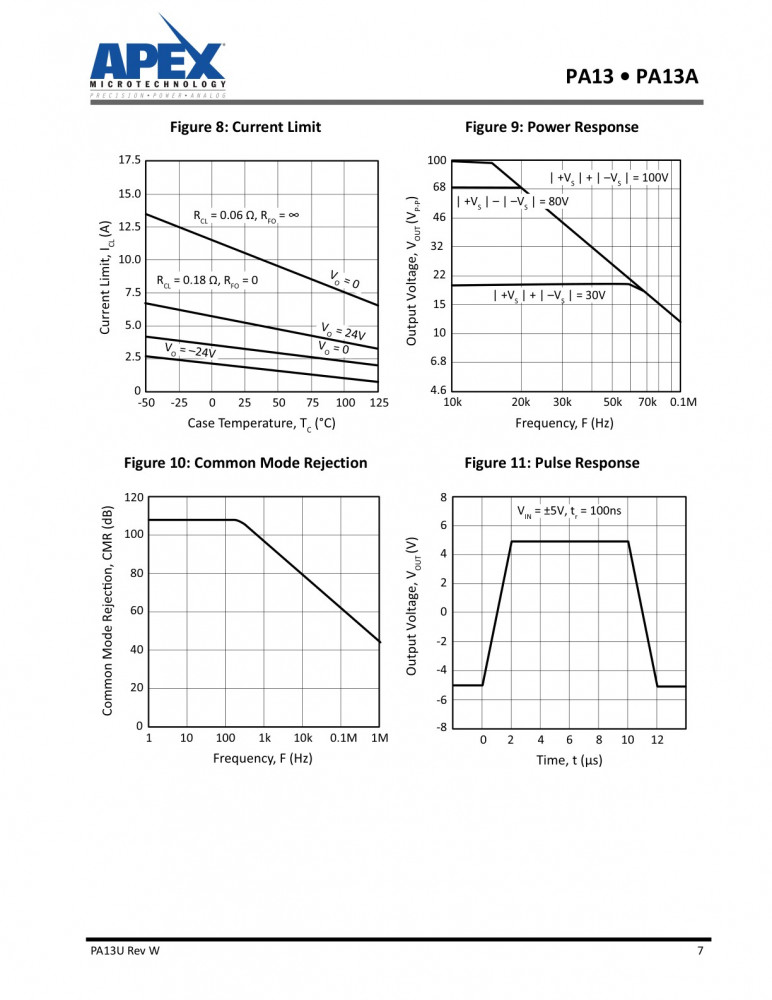 PA13 datasheet page 7