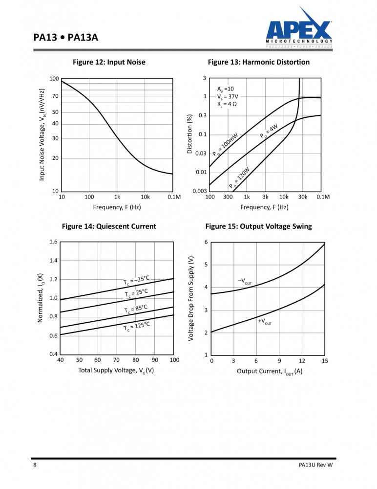 PA13 datasheet page 8