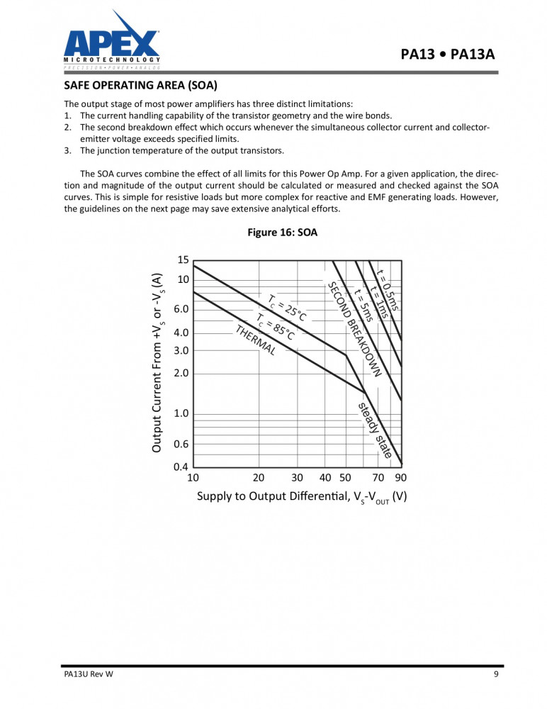 PA13 datasheet page 9