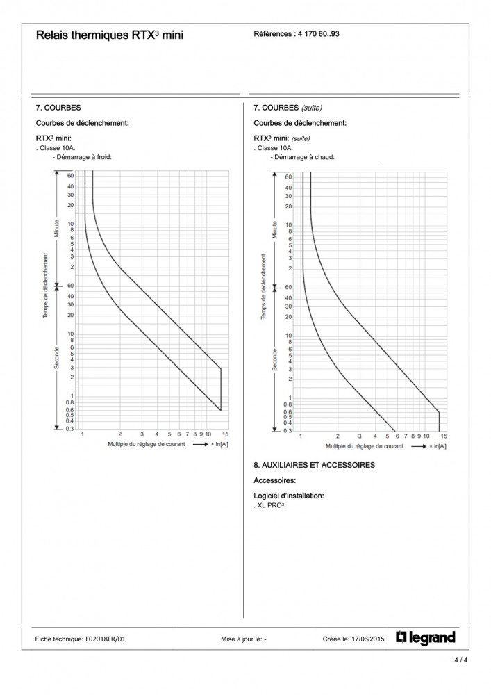 Legrand RTX³ mini thermal overload relay technical document, page 4