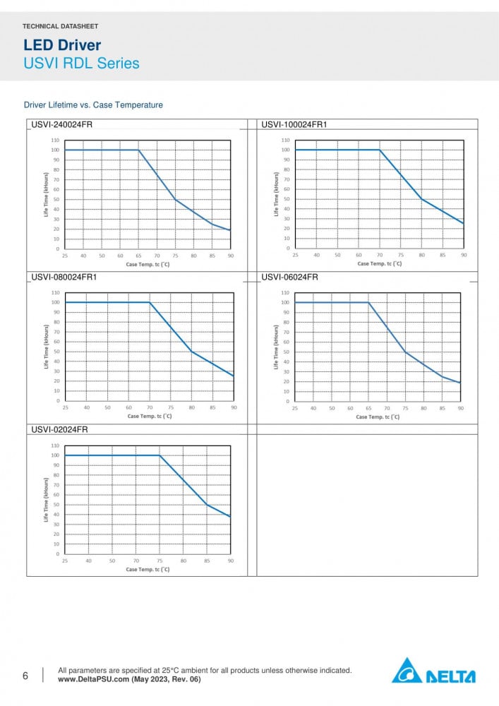 USVI RDL technical document page 6