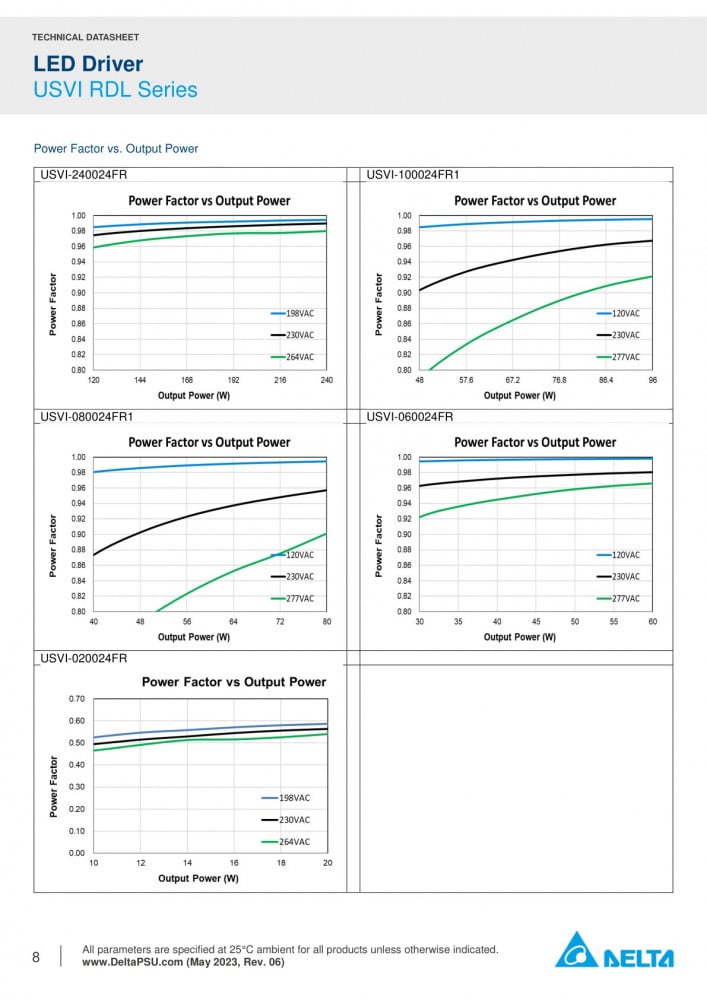 USVI RDL technical document page 8