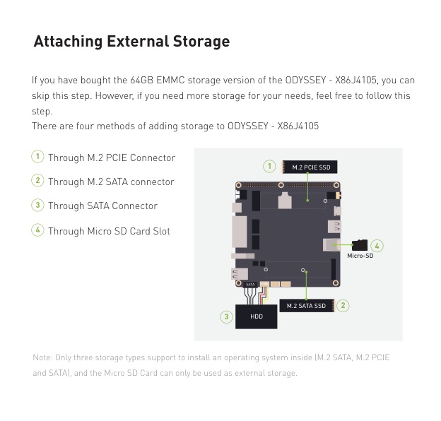 Product document page 7