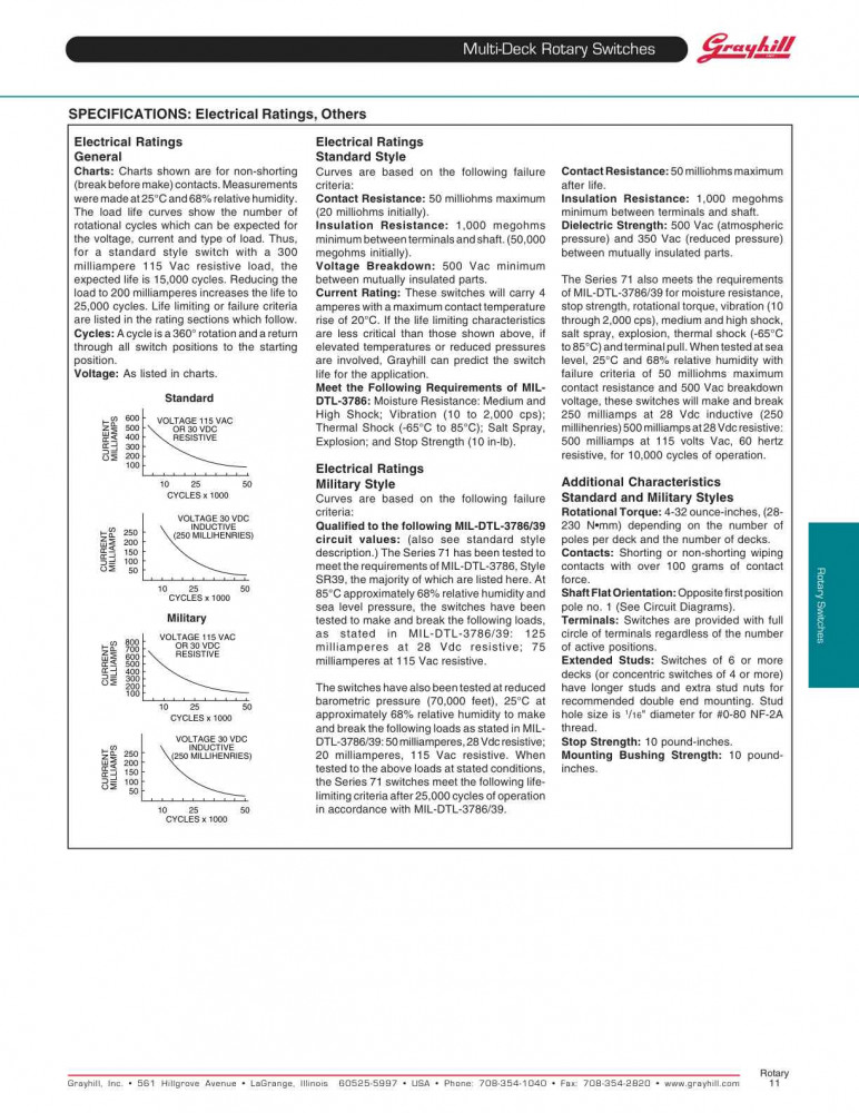 Grayhill Series 71 technical document page 10
