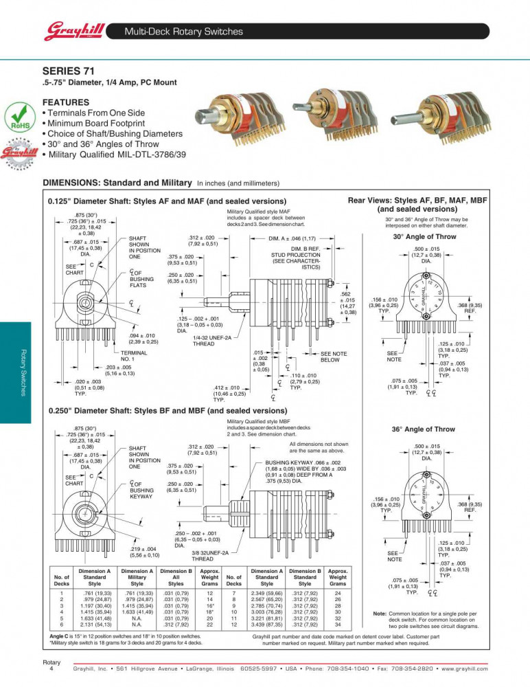 Grayhill Series 71 technical document page 3