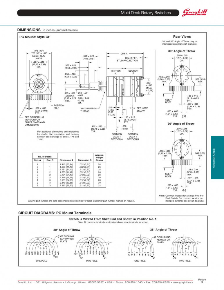 Grayhill Series 71 technical document page 8